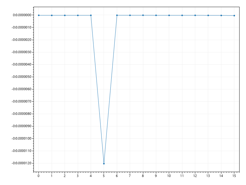 How to format small numbers on Y axis? · Issue #2249 · ScottPlot/ScottPlot · GitHub