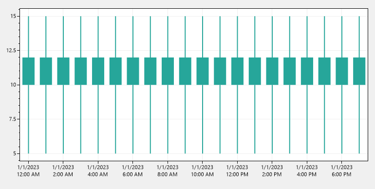 Too big gaps in non-minute candles chart · Issue #2281 · ScottPlot/ScottPlot · GitHub