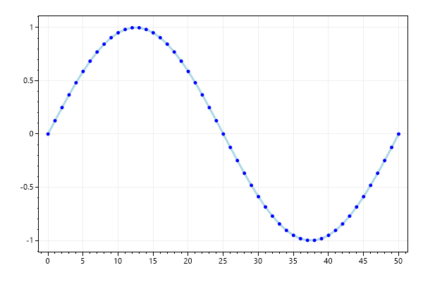 Signal Plot: color lines and markers separately · Issue #2288 · ScottPlot/ScottPlot · GitHub