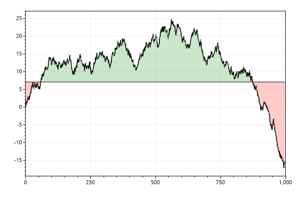 Fill Above on AddScatter · Issue #2295 · ScottPlot/ScottPlot · GitHub