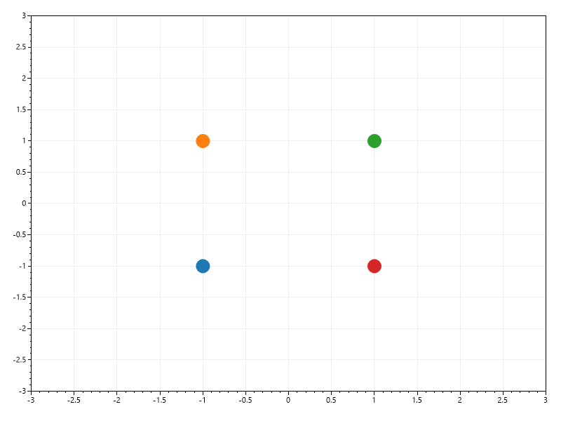 Plot: `PanCenter(coordinate)` and how to change mouse button actions in ScottPlot 4 · Issue ...