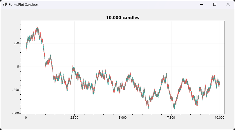 Candlestick: How to display thousands of values · Issue #2325 · ScottPlot/ScottPlot · GitHub