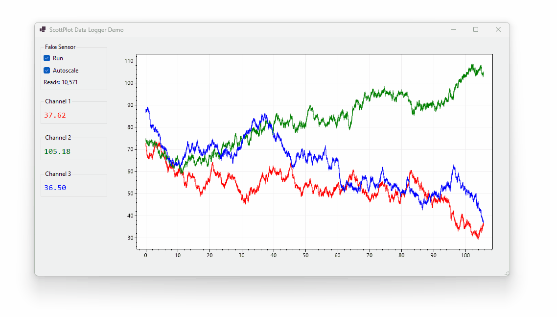 DataLogger and DataStreamer: new plot types · Issue #2377 · ScottPlot/ScottPlot · GitHub
