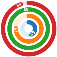 Radial Gauge Plot: Poor rendering with