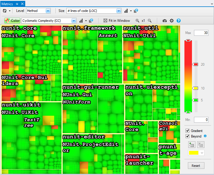 Treemap: new plot type · Issue #1479 · ScottPlot/ScottPlot · GitHub