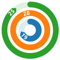 Radial Gauge Plot: Poor rendering with