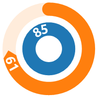 Radial Gauge Plot: Poor rendering with