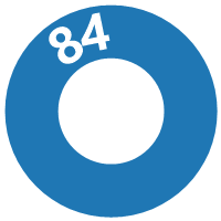 Radial Gauge Plot: Poor rendering with