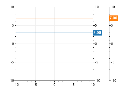 AxisLine: display label on additional axes · Issue #2166 · ScottPlot/ScottPlot · GitHub
