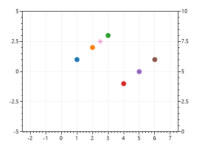 Plot.AxisPanCenter() fails on non-primary axes · Issue #2483 · ScottPlot/ScottPlot · GitHub