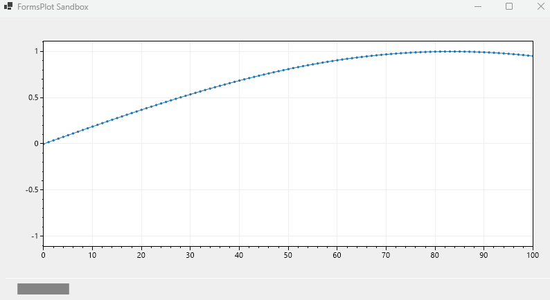 Horizontal Axis Scrollbar · Issue 2501 · Scottplotscottplot · Github 