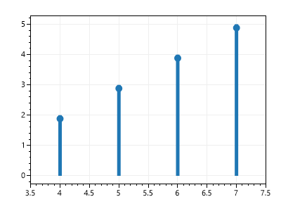 Lollipop: How to customize stem thickness? · Issue #2556 · ScottPlot ...