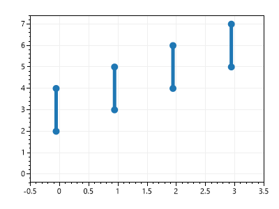 Lollipop: How to customize stem thickness? · Issue #2556 · ScottPlot/ScottPlot · GitHub