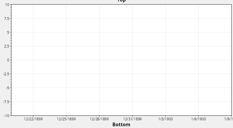 SP5: Enabling DateTime axis mode hides axis label · Issue #2516 · ScottPlot/ScottPlot · GitHub