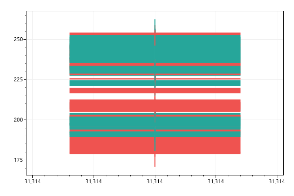 ScottPlot4: DataGen.RandomStockPrices() produces candles with identical times · Issue #2574 ...