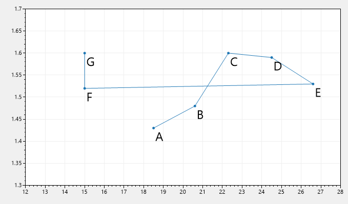Cookbook: show scatter plot with labels · Issue #2333 · ScottPlot/ScottPlot · GitHub