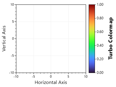 Colorbar should have a Label property · Issue #2341 · ScottPlot/ScottPlot · GitHub