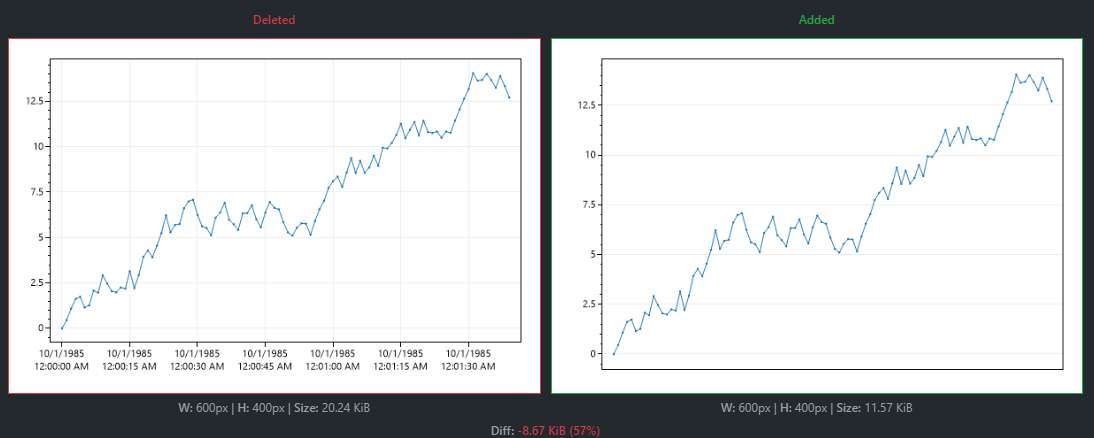 Sp4 Closely Inspect Tick Density And Datetime Formatting · Issue 2582 · Scottplot Scottplot