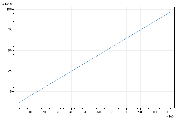 How to prevent data area from getting smaller as axis tick labels get larger · Issue #2586 ...