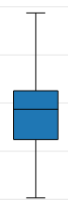 ScottPlot 5: Add whisker alignment options to box plots · Issue #2591 · ScottPlot/ScottPlot · GitHub
