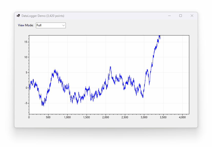 Datalogger And Datastreamer New Plot Types · Issue 2377 · Scottplotscottplot · Github