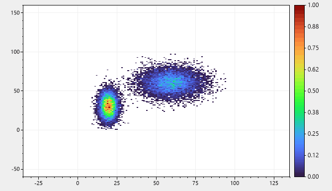 2D Histogram · Issue #2453 · ScottPlot/ScottPlot · GitHub