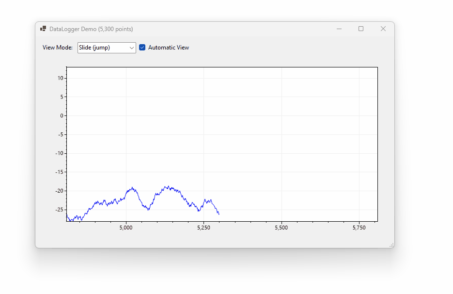 Datalogger And Datastreamer New Plot Types · Issue 2377 · Scottplotscottplot · Github