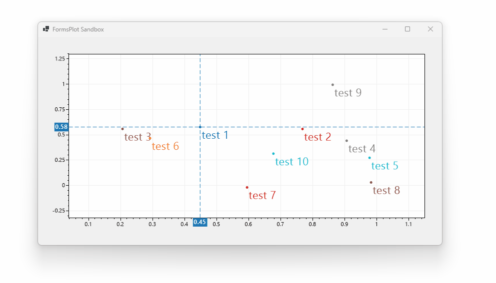 Draggable issue · Issue #2680 · ScottPlot/ScottPlot · GitHub