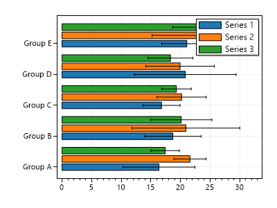 SP4 Bar plot: groups display incorrectly for horizontal bars · Issue #2615 · ScottPlot/ScottPlot ...