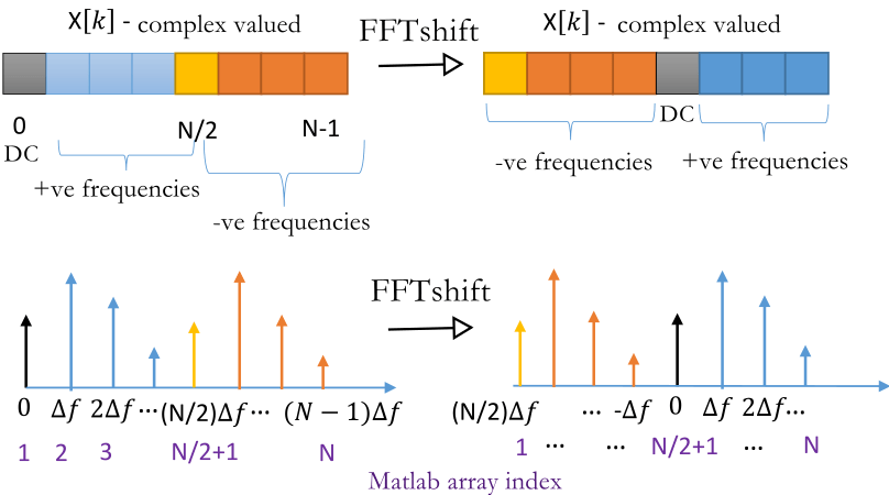 Fftshift · Issue 69 · Swhardenfftsharp · Github