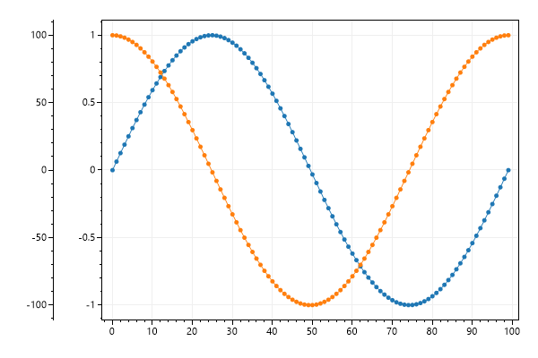 SP4: multi-axis scatter plot bug? · Issue #2816 · ScottPlot/ScottPlot · GitHub