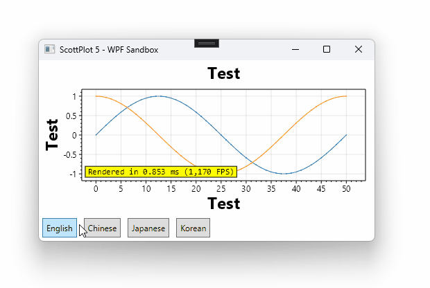 SP5: Improve support for Chinese characters · Issue #2746 · ScottPlot/ScottPlot · GitHub