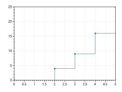 How to visualize a line at the edge of the axis limits / beneath the data area frame · Issue ...