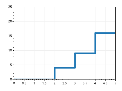 How to visualize a line at the edge of the axis limits / beneath the data area frame · Issue ...