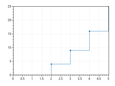 How to visualize a line at the edge of the axis limits / beneath the data area frame · Issue ...
