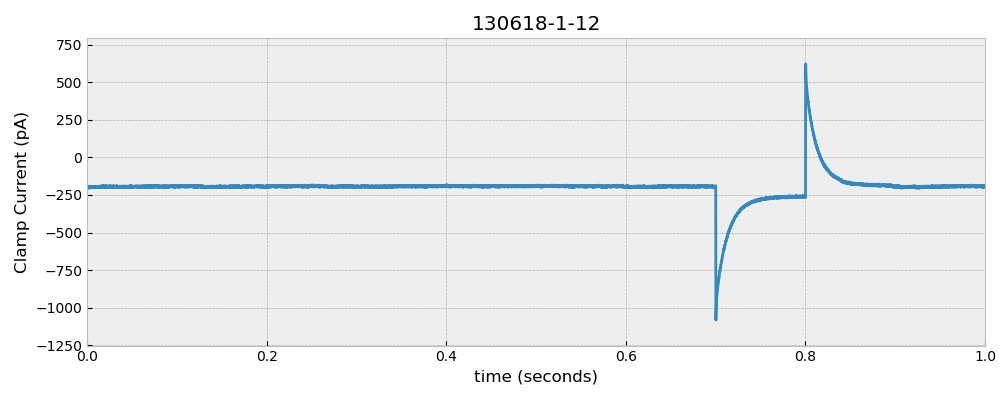 Incorrect gain due to info["nTelegraphEnable"] in ABF 1.3 files · Issue #544 · NeuralEnsemble ...