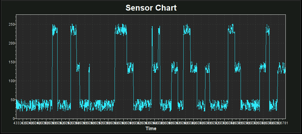 Modify ticks and real time on the chart · Issue #1 · ScottPlot ...