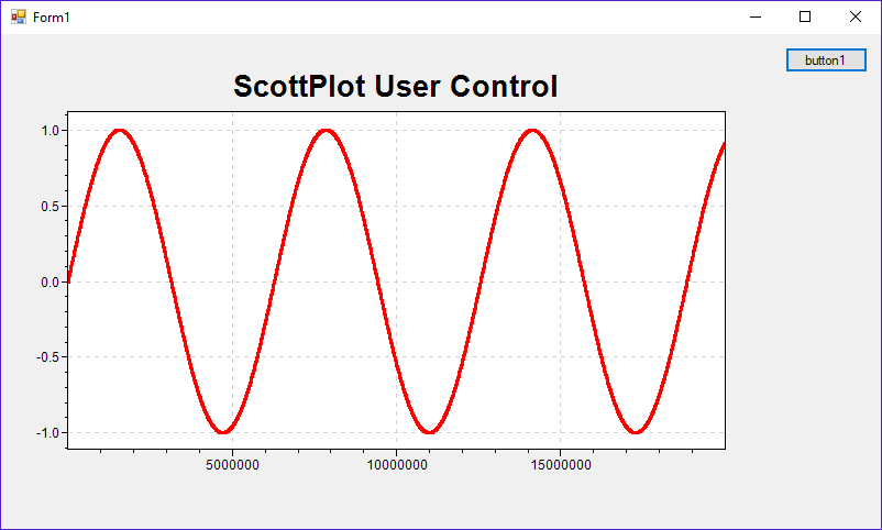 Modify ticks and real time on the chart · Issue #1 · ScottPlot/ScottPlot · GitHub