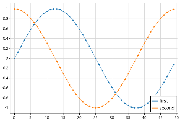 Pltlegend · Issue 10 · Scottplotscottplot · Github
