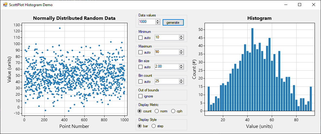 histogram · Issue #30 · ScottPlot/ScottPlot · GitHub