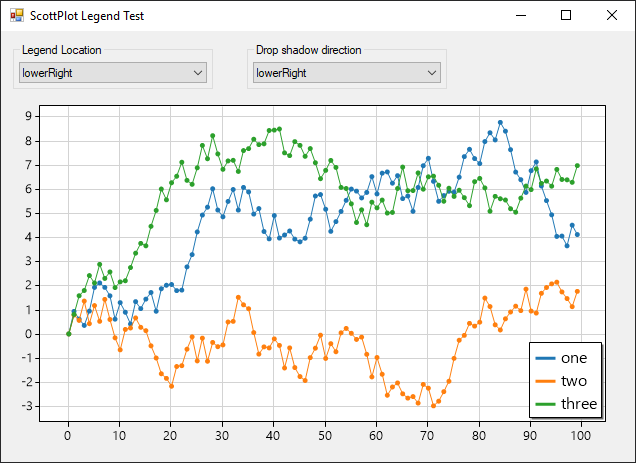 legend shadow · Issue #45 · ScottPlot/ScottPlot · GitHub