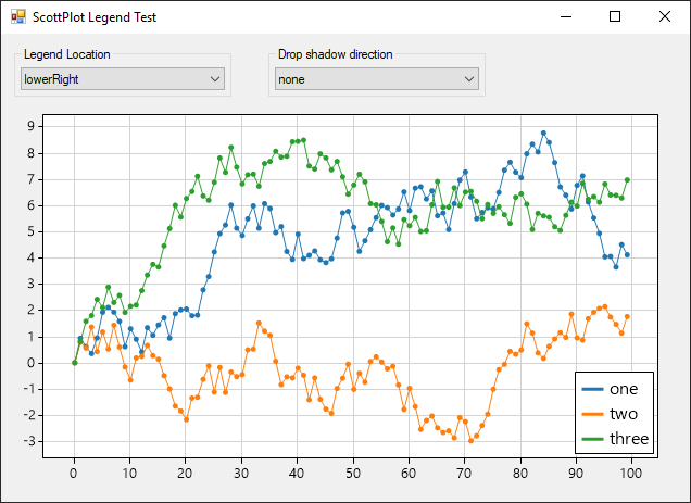 legend shadow · Issue #45 · ScottPlot/ScottPlot · GitHub