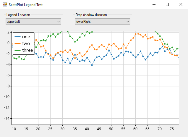 legend shadow · Issue #45 · ScottPlot/ScottPlot · GitHub