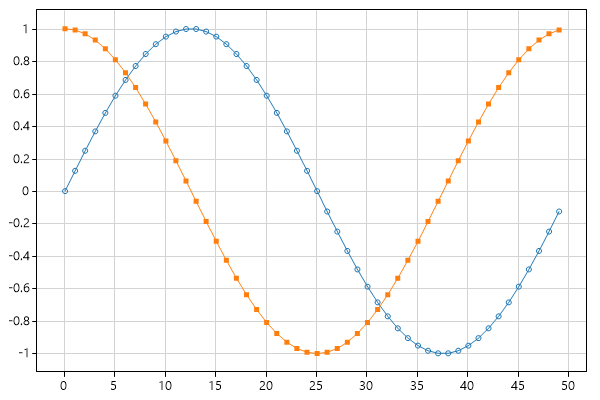 custom marker shapes · Issue #52 · ScottPlot/ScottPlot · GitHub