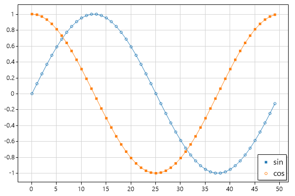custom marker shapes · Issue #52 · ScottPlot/ScottPlot · GitHub