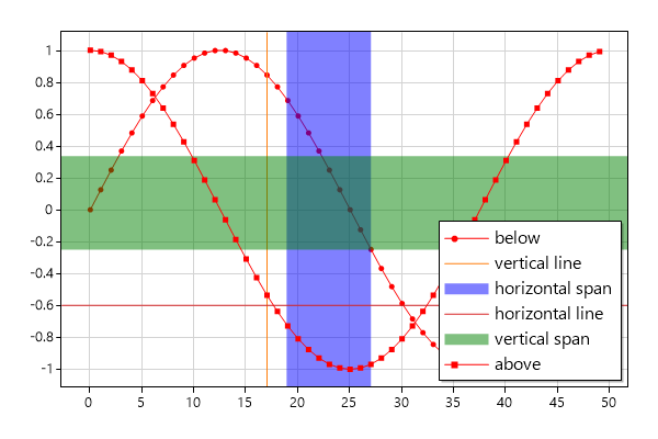 New Plottable Axis Span · Issue 63 · Scottplotscottplot · Github