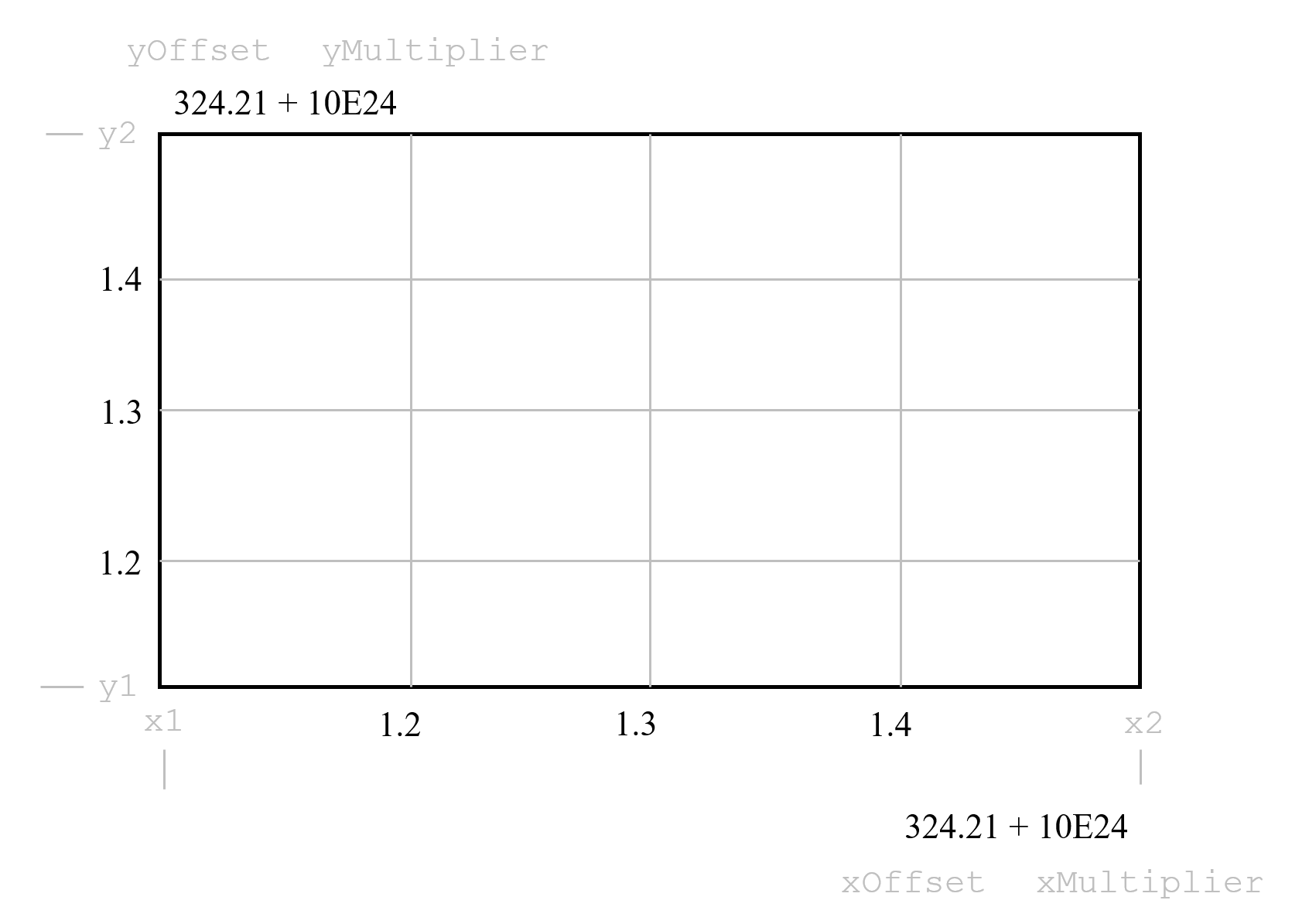 create an improved (and encapsulated) tick mark generator · Issue #68 · ScottPlot/ScottPlot · GitHub