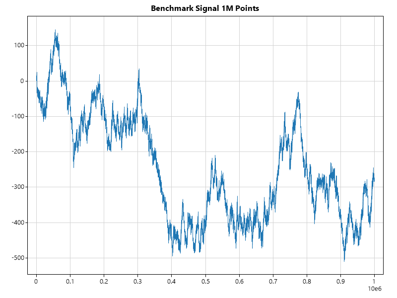 Create Benchmarking Demo · Issue 71 · Scottplotscottplot · Github