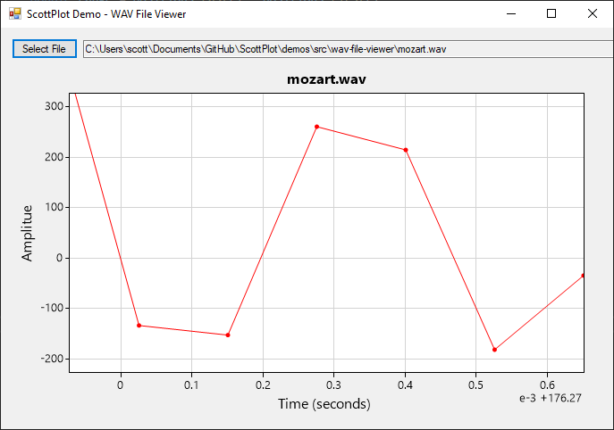 create an improved (and encapsulated) tick mark generator · Issue #68 · ScottPlot/ScottPlot · GitHub