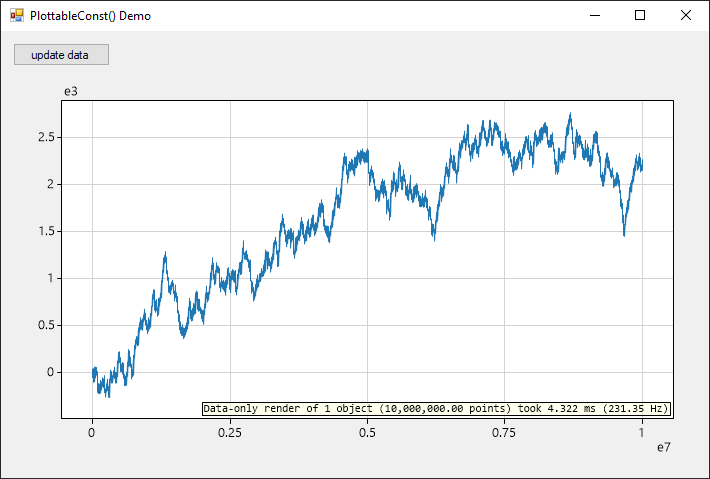 Updating data of SignalConst · Issue #78 · ScottPlot/ScottPlot · GitHub